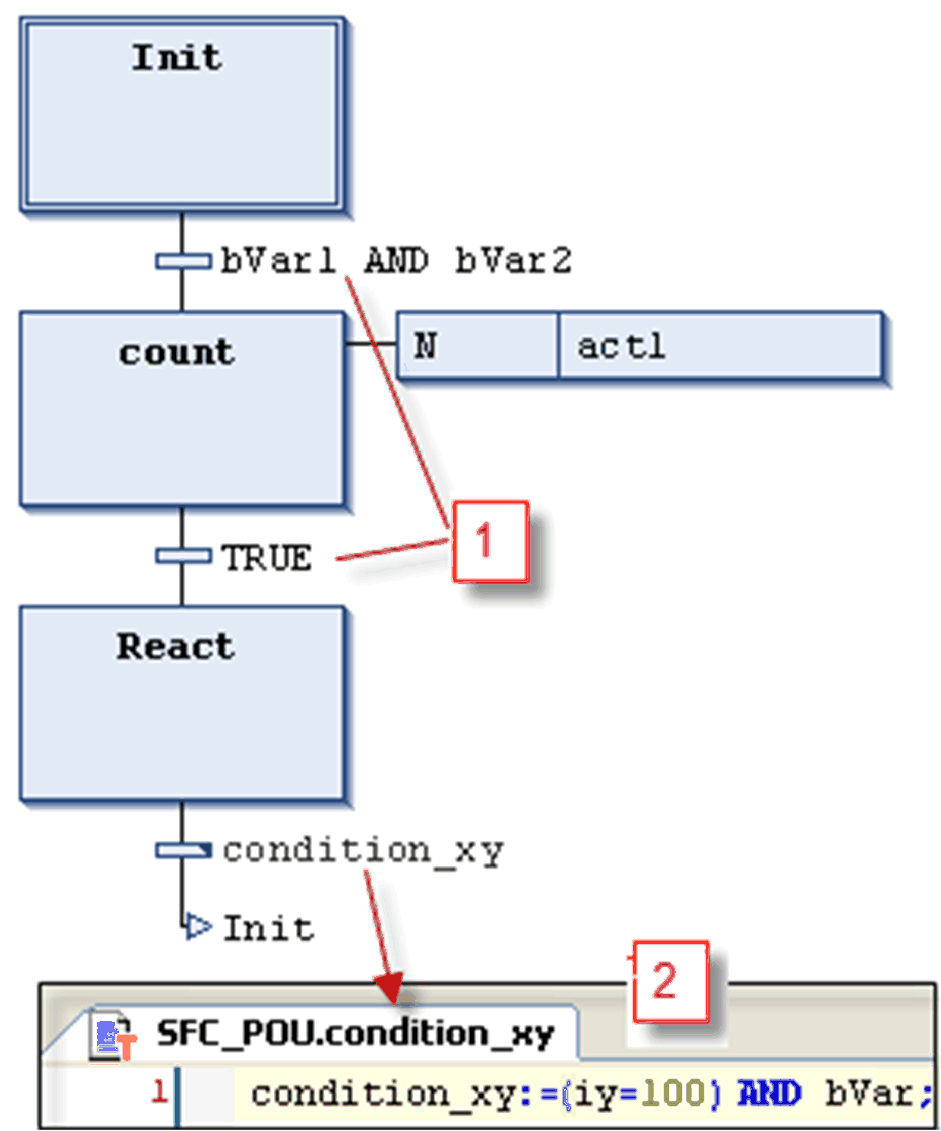 SFC Elements / ToolBox